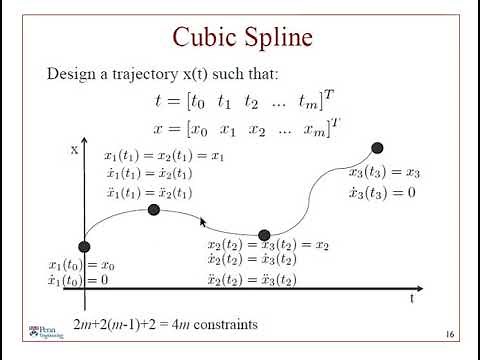 Lecture 3 6 | Waypoint Trajectory Generation || Robotics