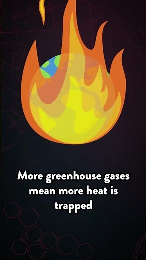 Climate Change explained in less than 1 minute!