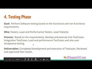 SDLC Testing Phase | Comprehensive Guide