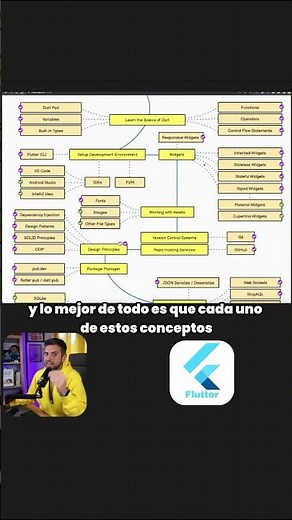 Aprende Flutter paso a paso con esto 🚏