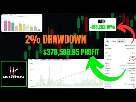 Aimax Pro EA v1 MT4 – Fast & Reliable Trading Robot 🚀