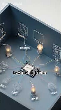 Google Assistant IoT Project with ESP32|Control Devices by Voice#iot #googleassistant #shorts #esp32