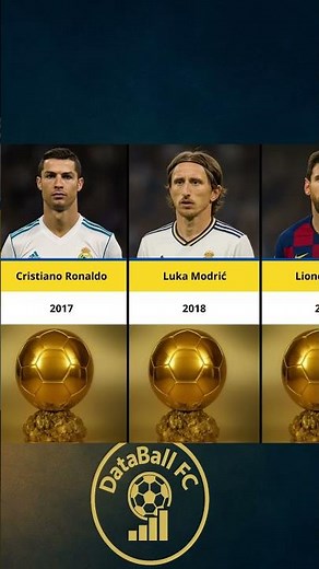 Ballon d’Or Winners 2014–2025| Full Timeline Part 3