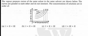 The vapour pressure curves of the same solute in the same solve... | Filo