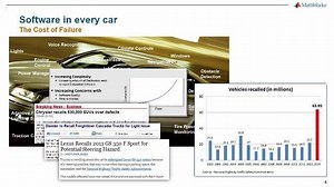 Automotive SPICE – Hohe Softwarequalität effizient erreichen mit Model-Based Design