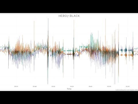 GoPro Telemetry Extractor
