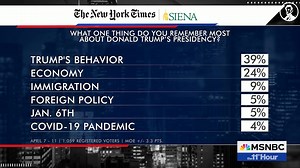 20K views · 1.1K reactions | Memories are short when it comes to our national psyche. People remember Trump’s salacious behavior and tweets but they do not remember the dismissive and dangerously irresponsible way he handled the COVID-19 crisis. Rick Wilson has more: | The Lincoln Project | Facebook