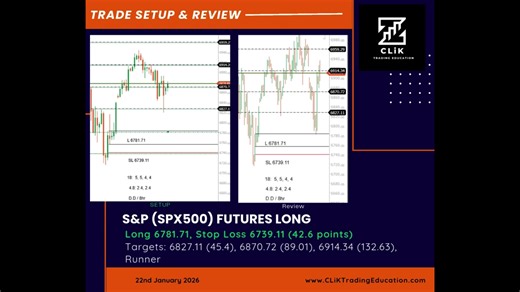 📈 Trade Breakdown: S&P 500 (SPX) – Long Setup This was a planned long, not a reaction trade. Price pulled back into a clear area of interest, structure held, and momentum confirmed the entry. No guessing, no chasing — just following the process we teach. 🔍 What mattered here: • Higher-timeframe bias stayed bullish • Pullback into structure, not a breakout • Entry aligned with momentum returning • Risk defined before the trade was taken This is exactly why we focus so heavily on process over pr