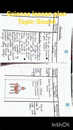 #Shorts#Science Lesson plan, Topic-Sound,Lesson plan format, B. Ed, D. El. Ed, BTC, B. El. Ed#Luckn