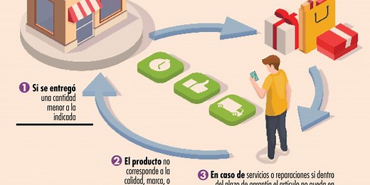 Devoluciones online: Estos son tus derechos como consumidor