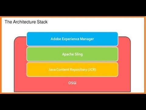 2. Architecture of AEM