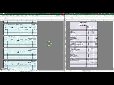 Corporate Accounting Cycle: Unadjusted Trial Balance