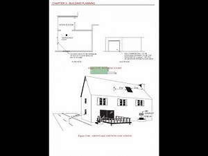 كود البناء السعودي للمباني السكنية ( الاضاءة والتهوية )