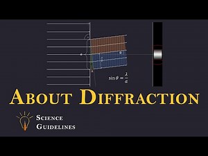 Huygens' Principle | Wavefront | Diffraction.