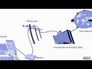 56K Modem Sounds Slowed Down 700-- Creepy