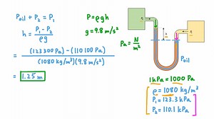 Liquid Column Manometer Height Difference Calculation