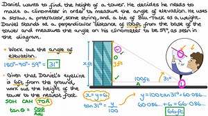 Using Trigonometry to Solve Real-World Problems