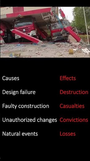 Root Causes & Technical Effects of a Structural Collapse: From Design Failures to Legal Consequences