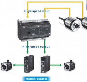 [Hot Item] Delta Programmable Logic Controller (PLC) Dvp-Ss/Es/Sx/Eh