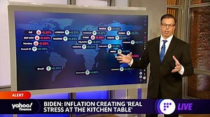 Market check: Stocks choppy as investors digest hot inflation