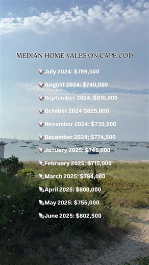 Median Home Values on Cape Cod in 2025