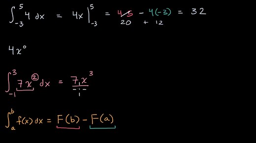 Definite integrals: reverse power rule