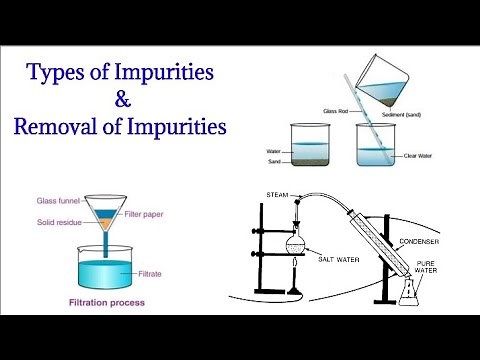 Methods to remove soluble and insoluble impurities l Lesson - Air, water and weather Rinki Kumari