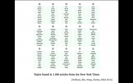Variational Inference - Foundations and Modern Methods