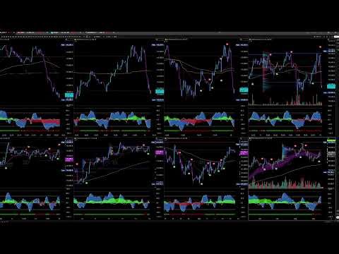 Live Trading BTC Buy/Sell Signals - Market Cipher Bitcoin Livestream- Multiple Timeframes 24/7