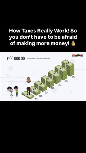 Did you know this? 🤔 Some people are actually afraid of making more money because of... taxes! 😱. That’s because many people think they are charged a flat tax on their entire income, but that is not quite how it works. In the above example, a person making $100K would place them in the 22% bracket/tier , BUT they are NOT taxed 22% on the entire $100k 👀. Did you know this? If you didn’t, don’t feel bad! Most people don’t! Which is why we are teaching our high schoolers REAL information that th
