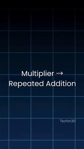 Adder vs Multiplier ⚡ (Quick Comparison)