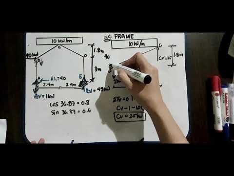 Analysis of Simply Supported Gable Frame