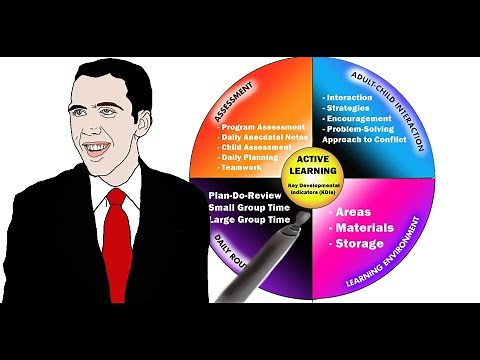 What is the High Scope Approach? - Explained
