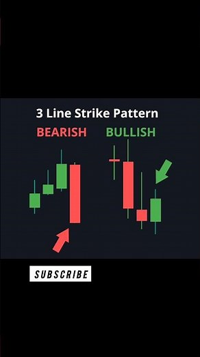 3 Line Strike Pattern Explained: The Hidden Power of Candlestick Reversals 🔥📊
