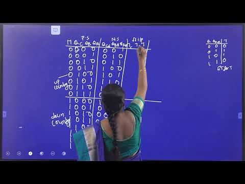 3-bit synchronous up/down counters using T Flip Flop