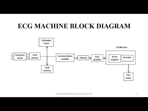 KTU|EEE372 | BMI | MODULE 2 | ECG MACHINE-BLOCK DIAGRAM |