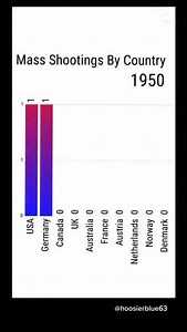1.1M views · 4.9K reactions | What must vote Republicans out of...