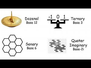 Every Weird Number System Explained Part 2