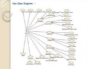 college Information System Project in Java PPT