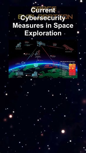 Current Cybersecurity Measures in Space Exploration #spaceexploration #spacewhatifs #marsmission