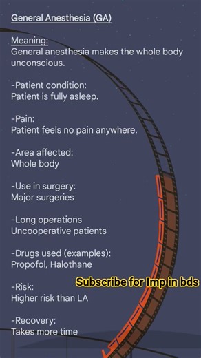 General Anesthesia in 60 Seconds | Explained Simply #bds #dentist #shorts #generalanesthesia