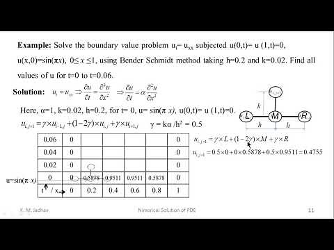 Numerical Solution of 1D Heat Conduction Equation Using Finite Difference Method(FDM)