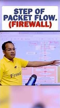 Palo Alto Firewall Packet Flow | Ingress Stage, Decryption & Fastpath