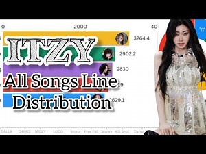 ITZY~All Songs Line Distribution {From DALLA DALLA to Tunnel Vision}