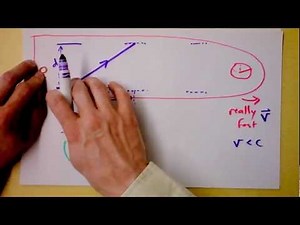 Derivation of Time Dilation in Special Relativity using a Light Clock | Doc Physics