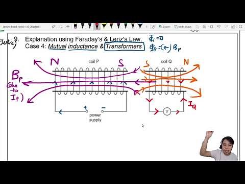 20.6d Mutual Inductance (Transformer) Coils | A2 Electromagnetic Induction | CAIE A Level Physics