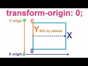 Diving into Transform Origin CSS Lesson
