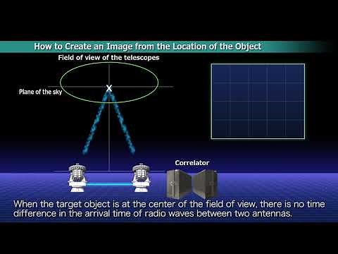 Exploring the Structure of Celestial Object: Mechanism of the Radio Interferometer