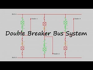 How the Double Breaker Busbar System Works | Power Control Like Never Before!