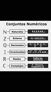 LOS CONJUNTOS NUMÉRICOS | San Marcos Preguntas tipo